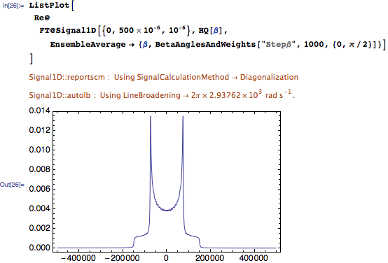 Spin 1 Pake pattern – SpinDynamica