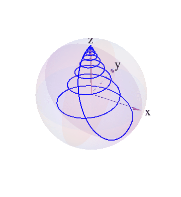 Simultaneous precession and relaxation of a magnetization vector ...